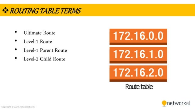 CCNA Dynamic Routing | PPTX