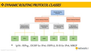 CCNA Dynamic Routing | PPTX