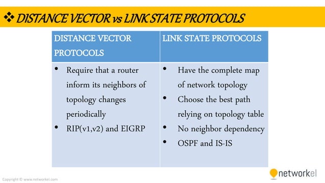 CCNA Dynamic Routing | PPTX