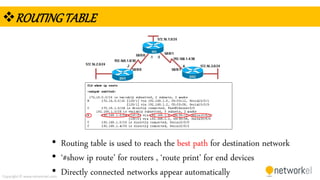 CCNA Dynamic Routing | PPT