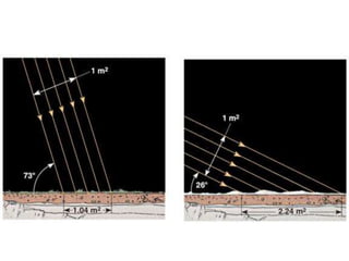 5 earth movements and seasons | PPTX | Geography | Science