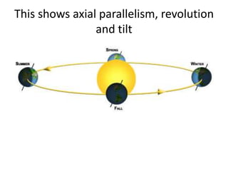 5 earth movements and seasons | PPTX | Geography | Science