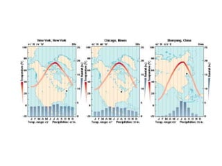 5 earth movements and seasons | PPTX | Geography | Science