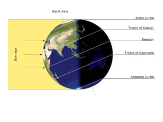 5 earth movements and seasons | PPTX | Geography | Science