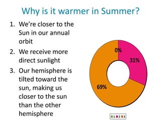 5 earth movements and seasons | PPTX | Geography | Science