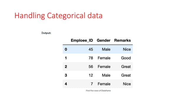 Eda Tools And Making Sense Of Data Pdf
