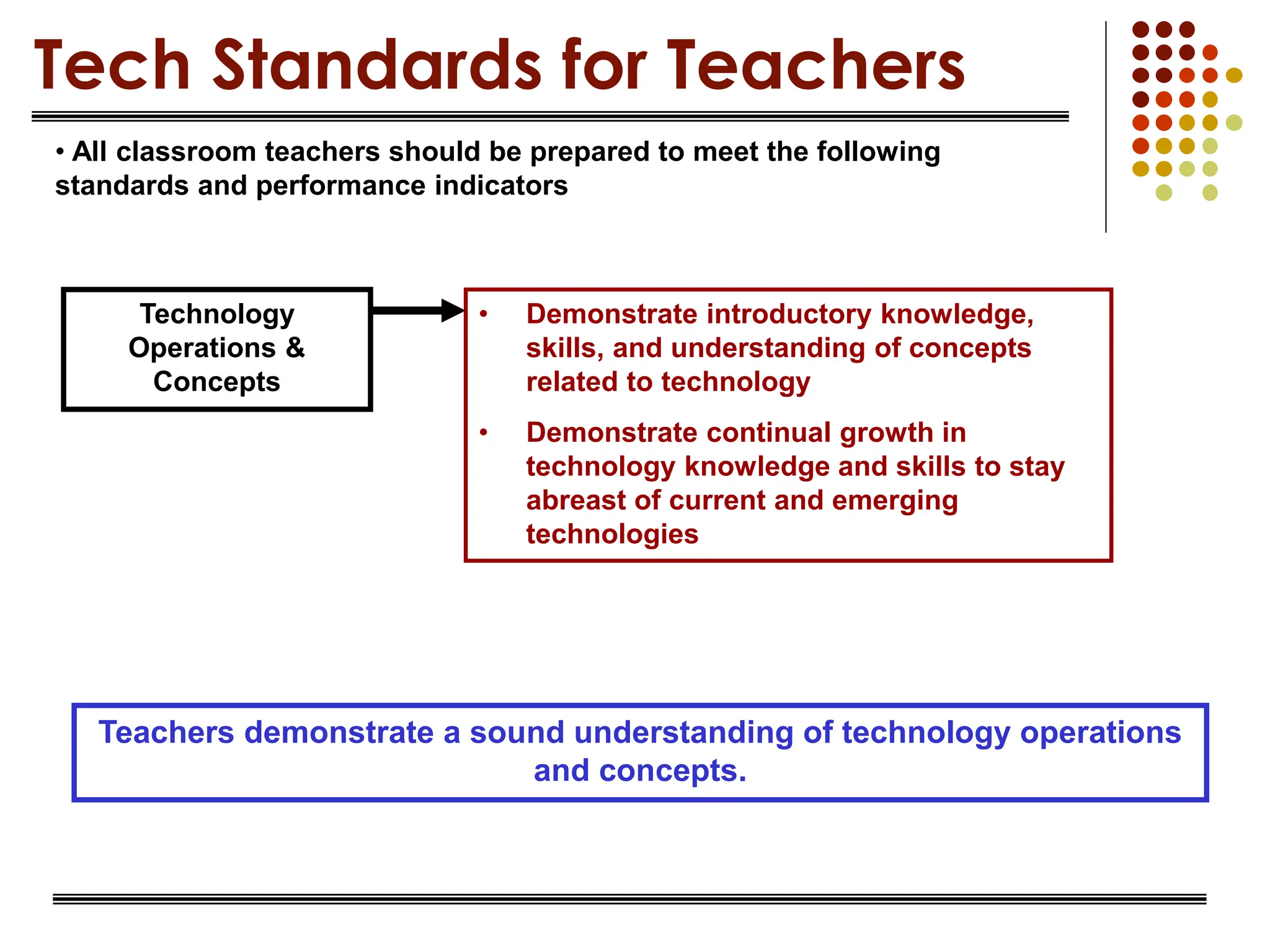 5-Educational-Technology-Standards.pdf with the boys | PDF