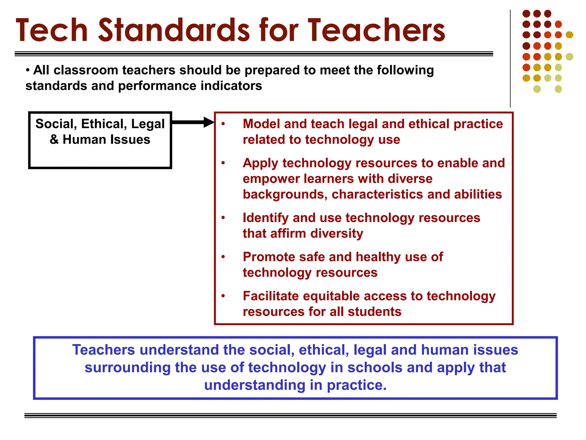 5-Educational-Technology-Standards.pdf with the boys | PDF