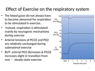 5-Effect of excercise on Respiration.ppt