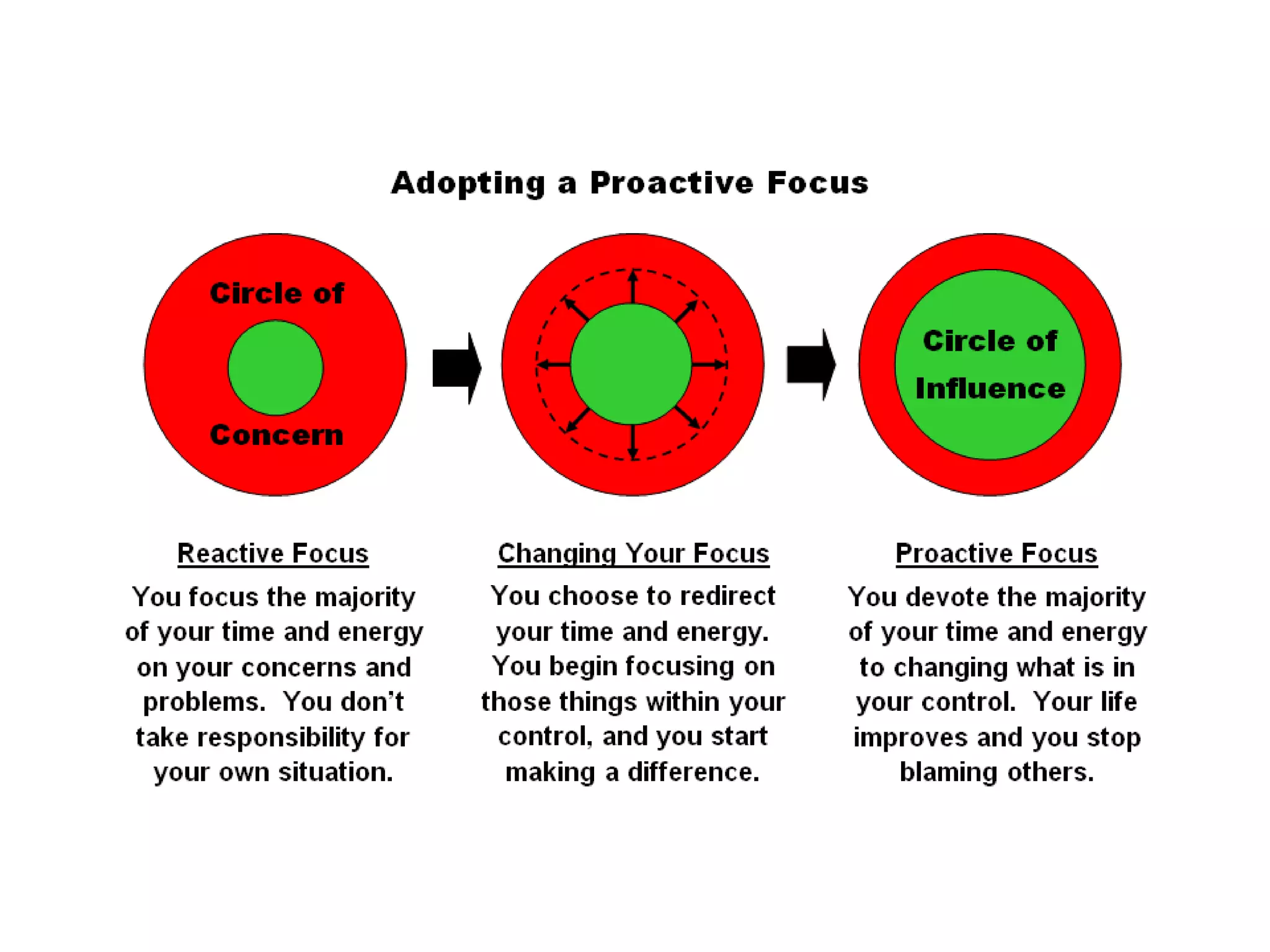 Mind-set of Success - 5 - efficiency | PPT | Free Download