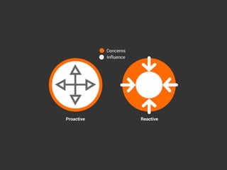 Mind-set of Success - 5 - efficiency | PPT