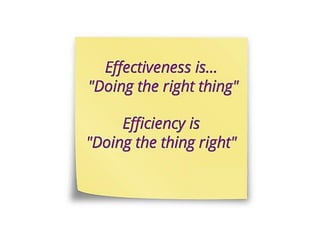 Mind-set of Success - 5 - efficiency | PPT