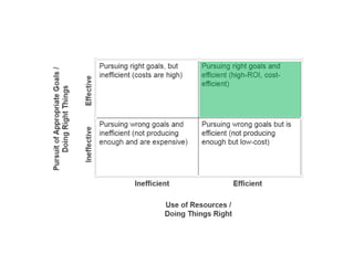 Mind-set of Success - 5 - efficiency | PPT