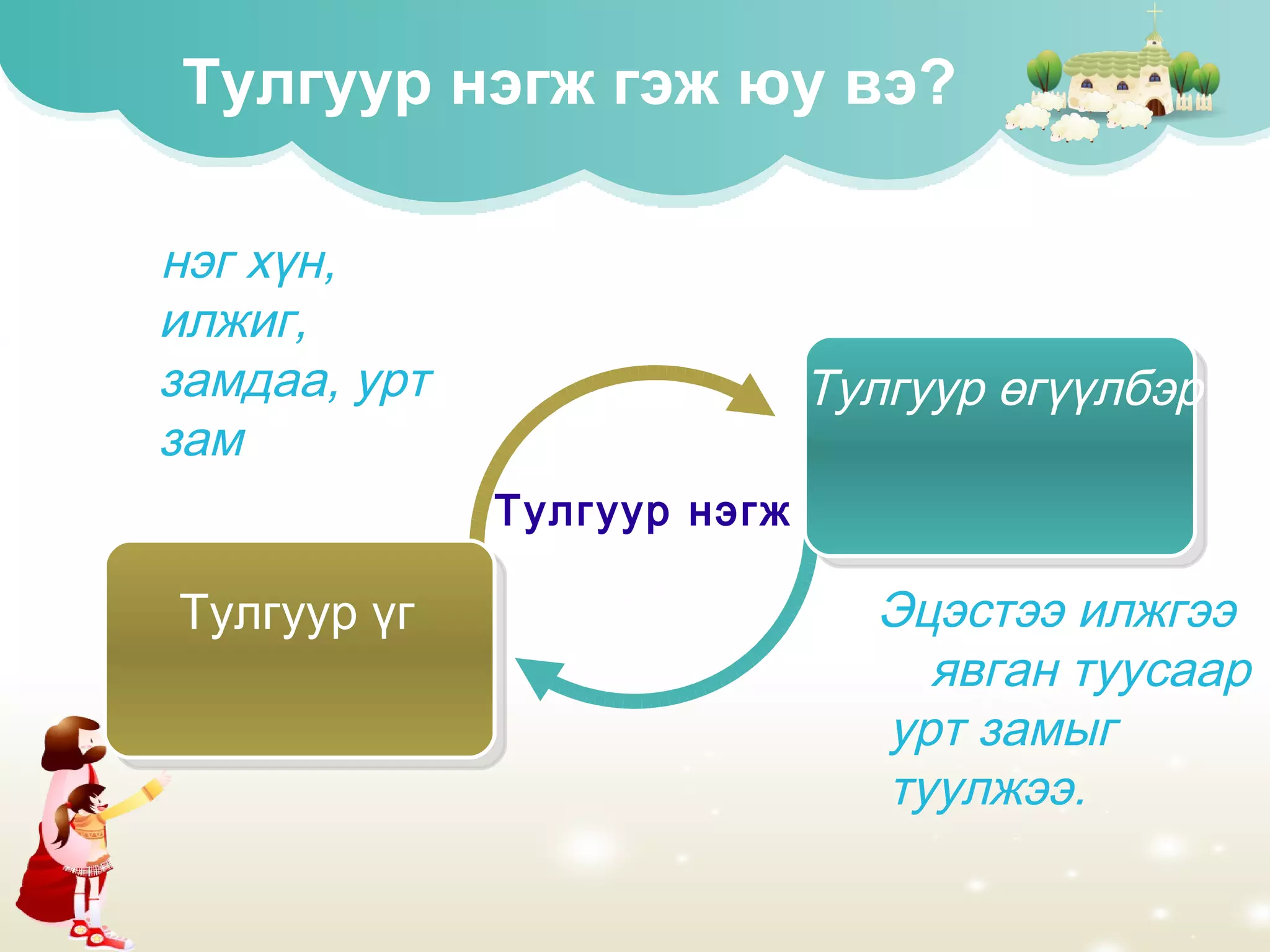 5.ehiin huwirgal.mongol hel.bolormaa | PPT