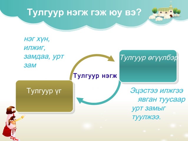 5.ehiin huwirgal.mongol hel.bolormaa | ODP