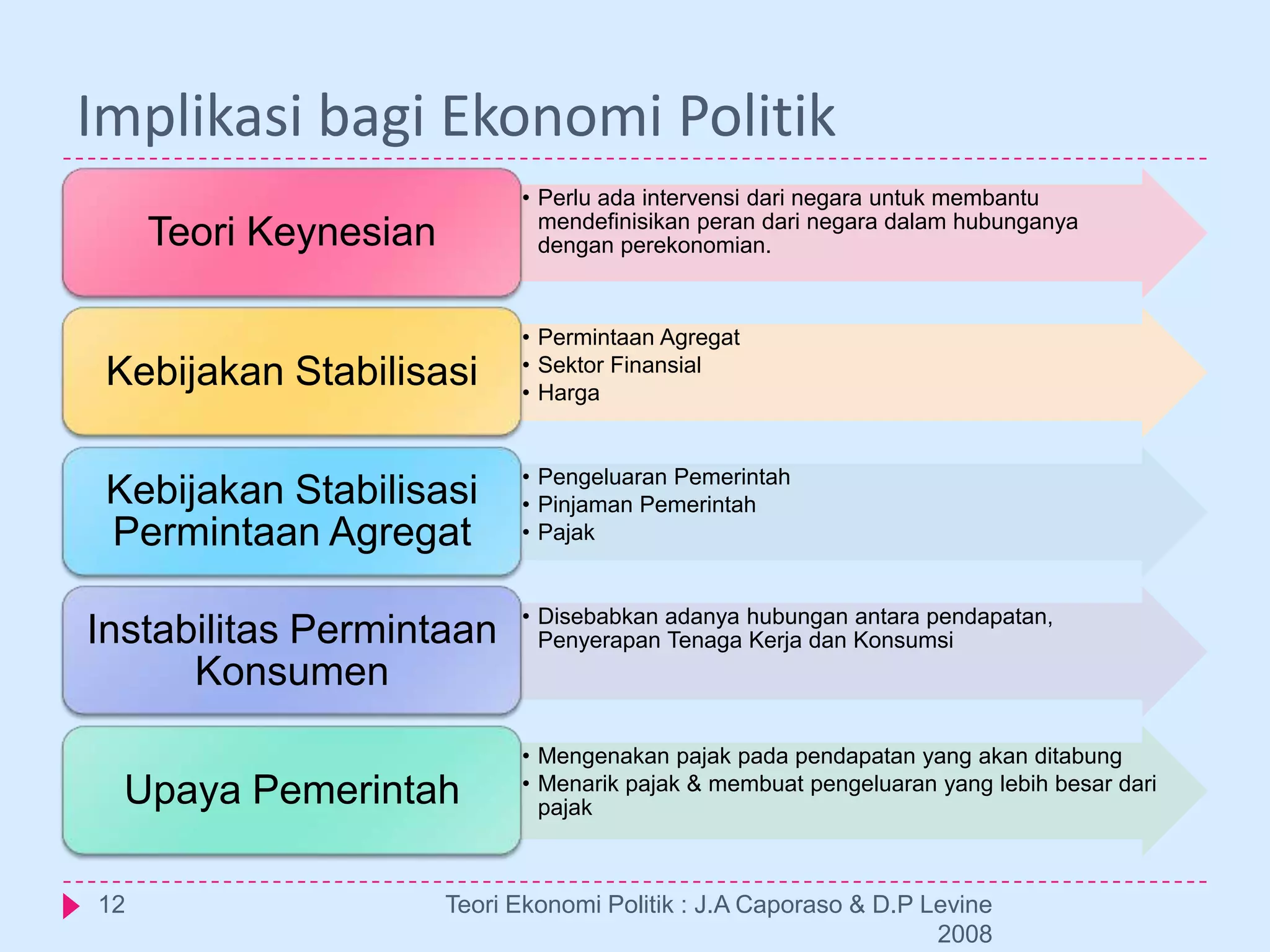 ekonomi politik keynesian | PPTX