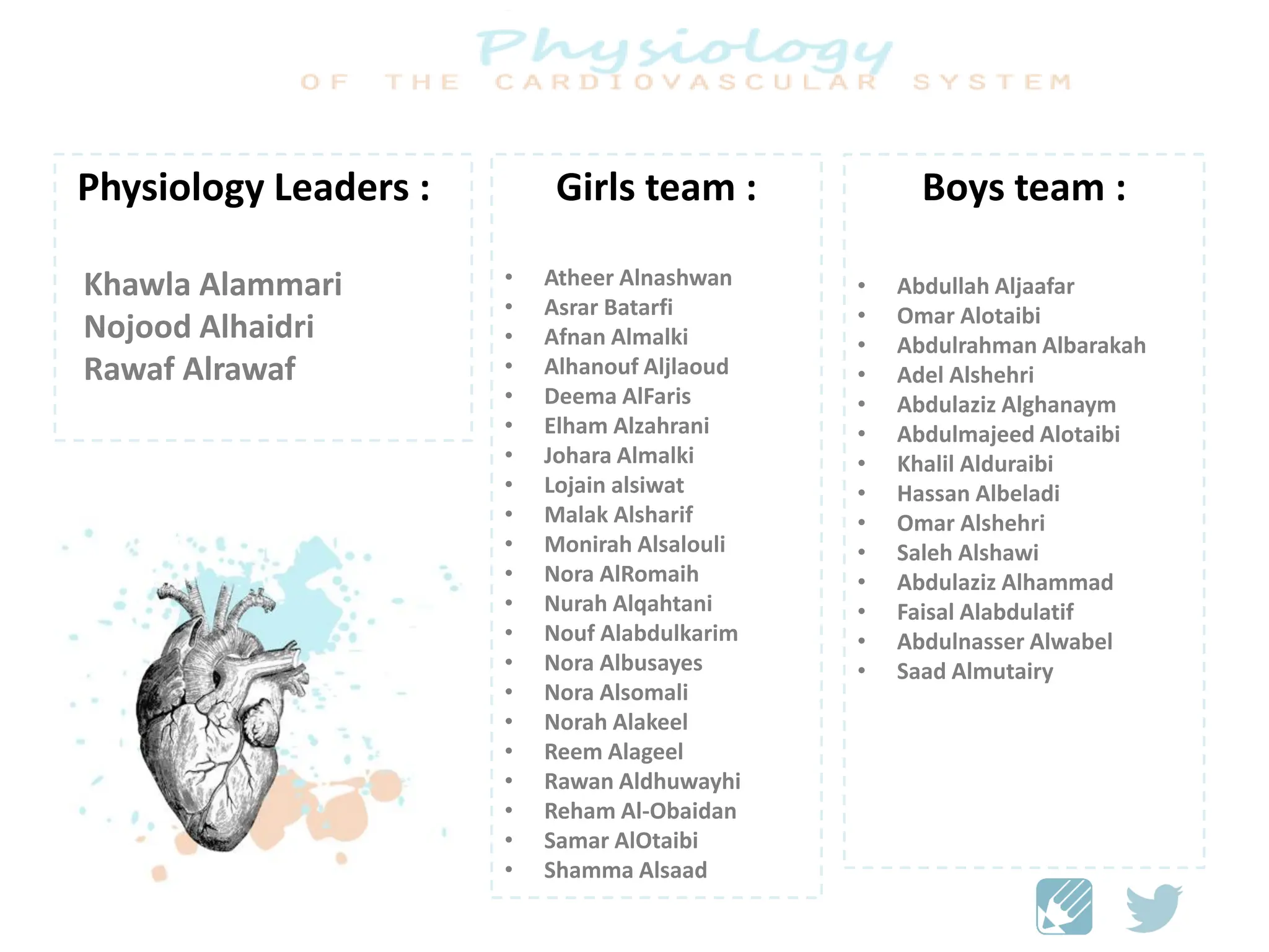 5-Electrocardiogram placement and interpretation | PDF