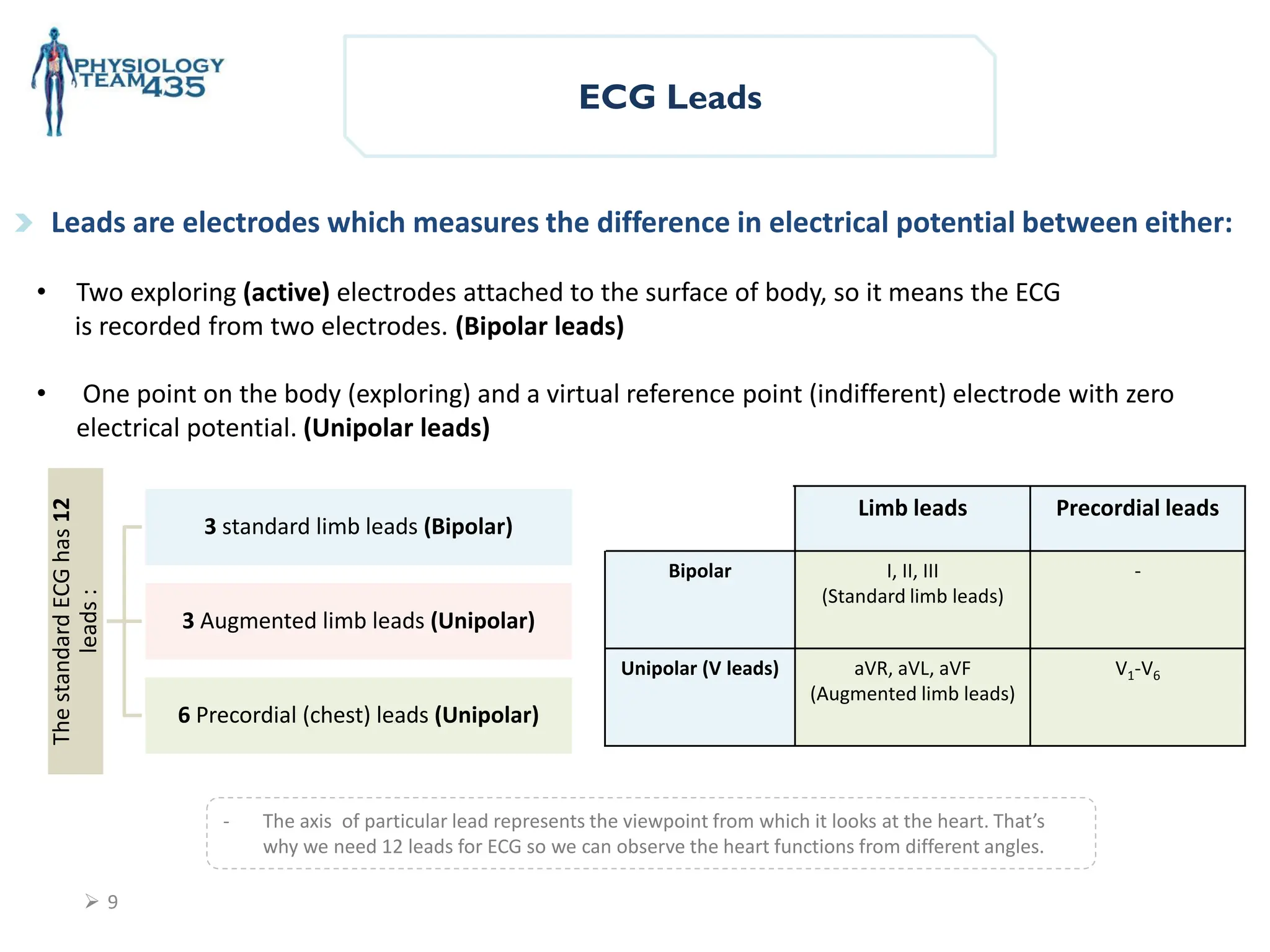 5-Electrocardiogram placement and interpretation | PDF