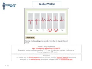 5-Electrocardiogram placement and interpretation | PDF