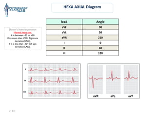 5-Electrocardiogram placement and interpretation | PDF