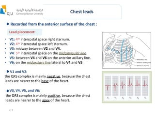5-Electrocardiogram (2)by oMARSSGJU.pdf