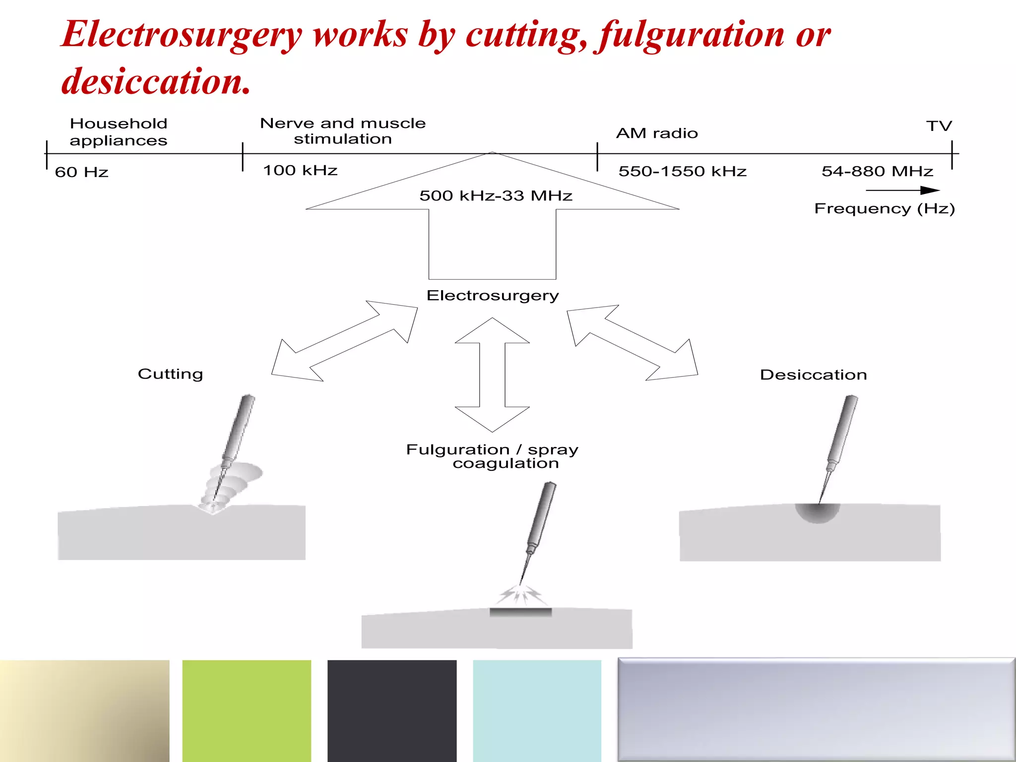 5 electrosurgery medical equipment | PDF