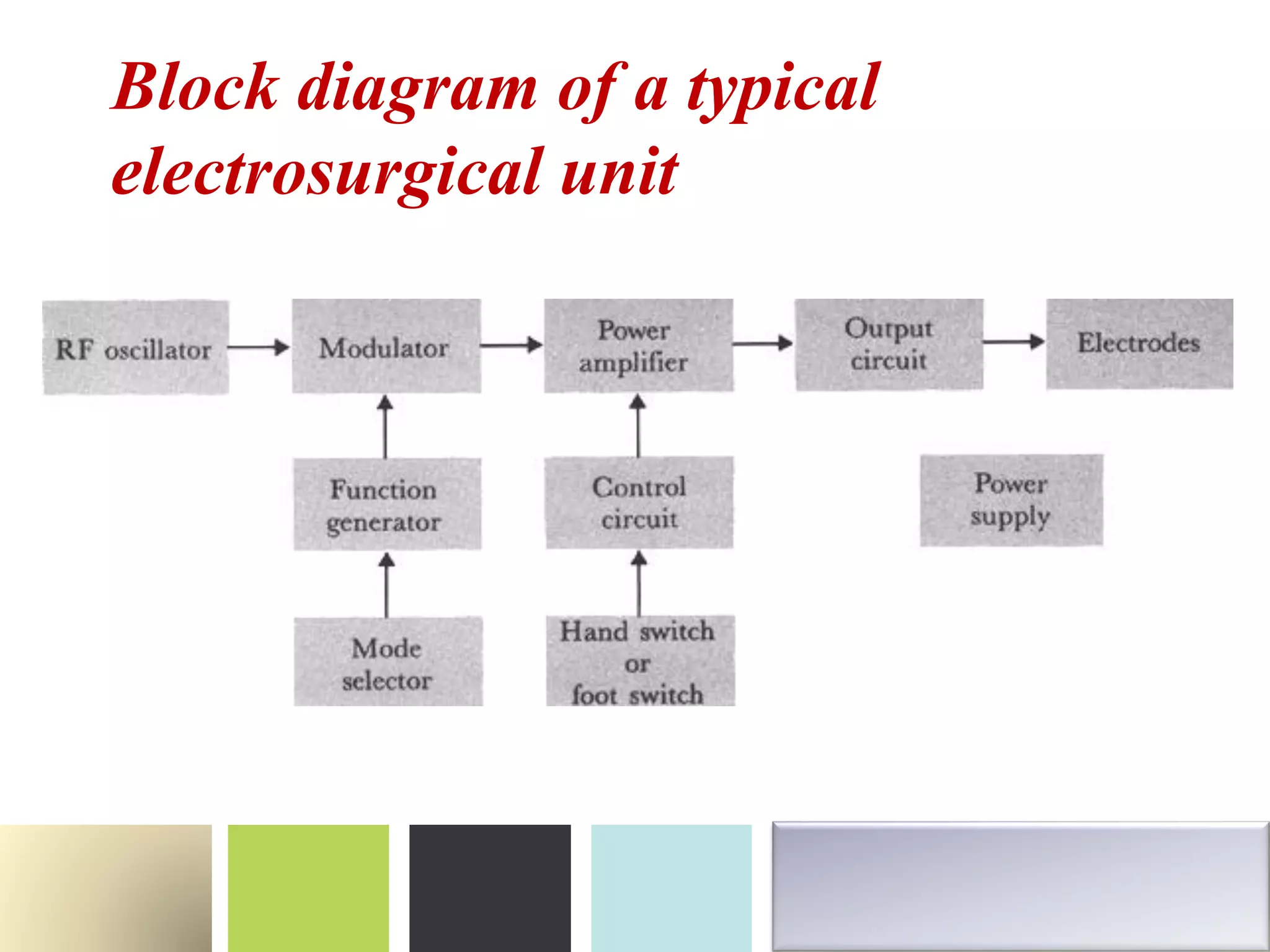 5 electrosurgery medical equipment | PDF