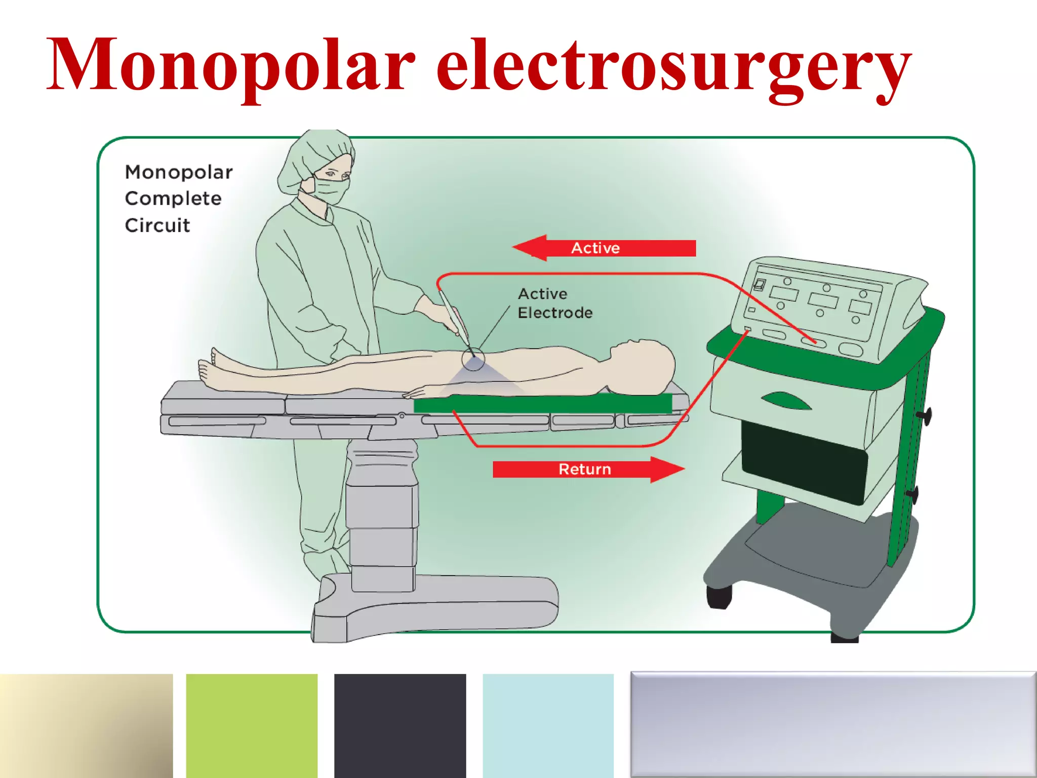5 electrosurgery medical equipment | PDF