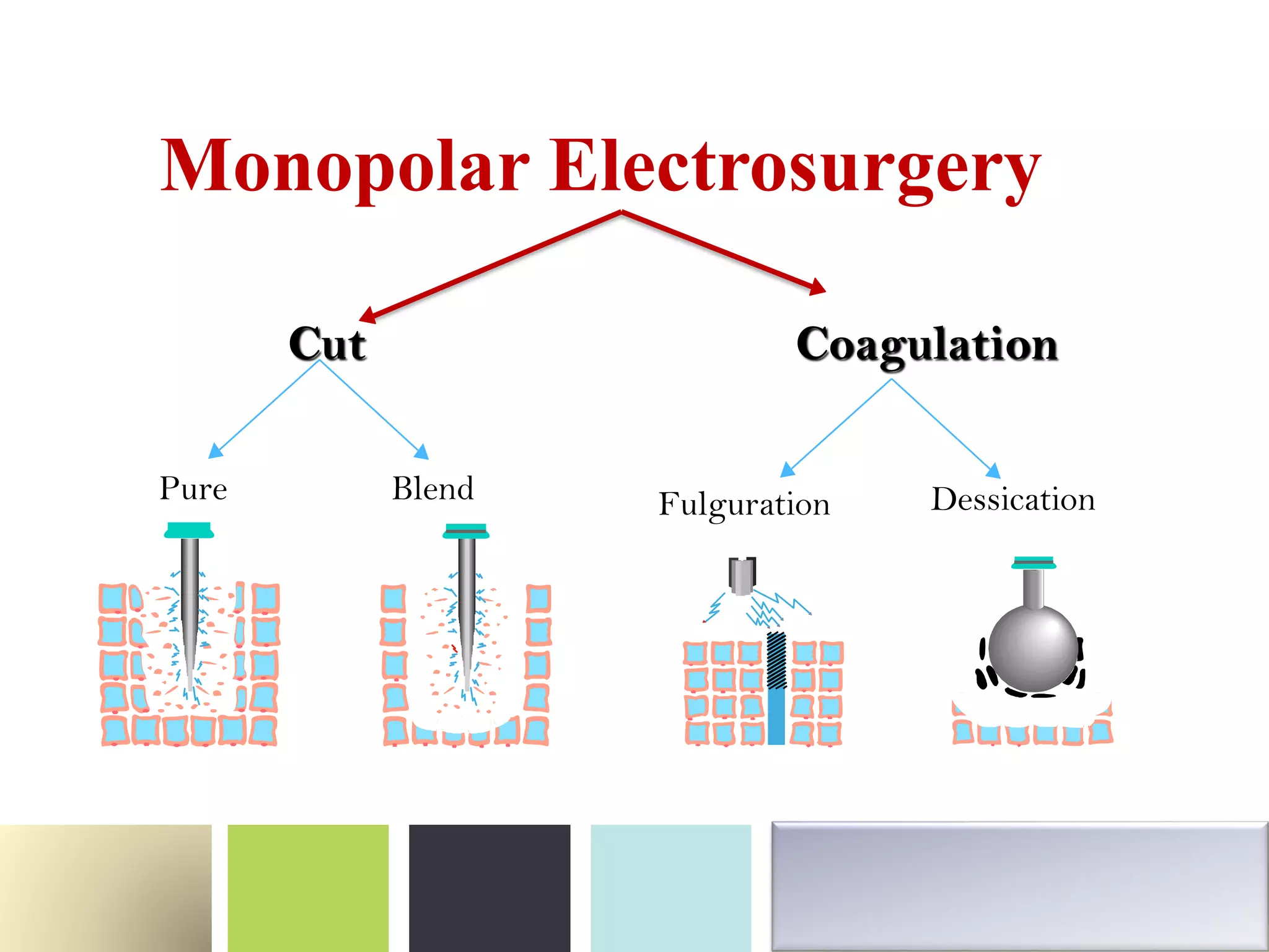 5 electrosurgery medical equipment | PDF