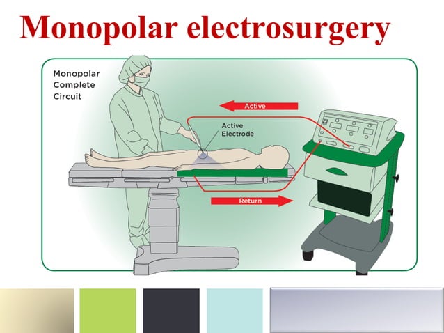 5 electrosurgery medical equipment | PDF | Physics | Science