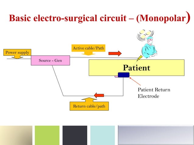 5 electrosurgery medical equipment | PDF | Physics | Science