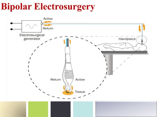 5 electrosurgery medical equipment | PDF | Physics | Science