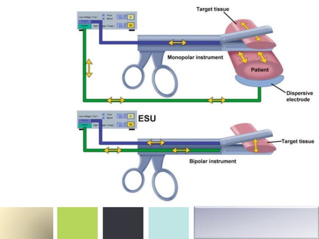 5 electrosurgery medical equipment | PDF | Physics | Science