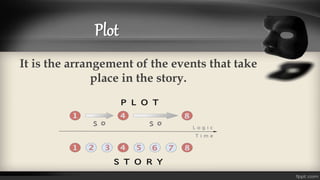 5- Elements of Drama.pptx