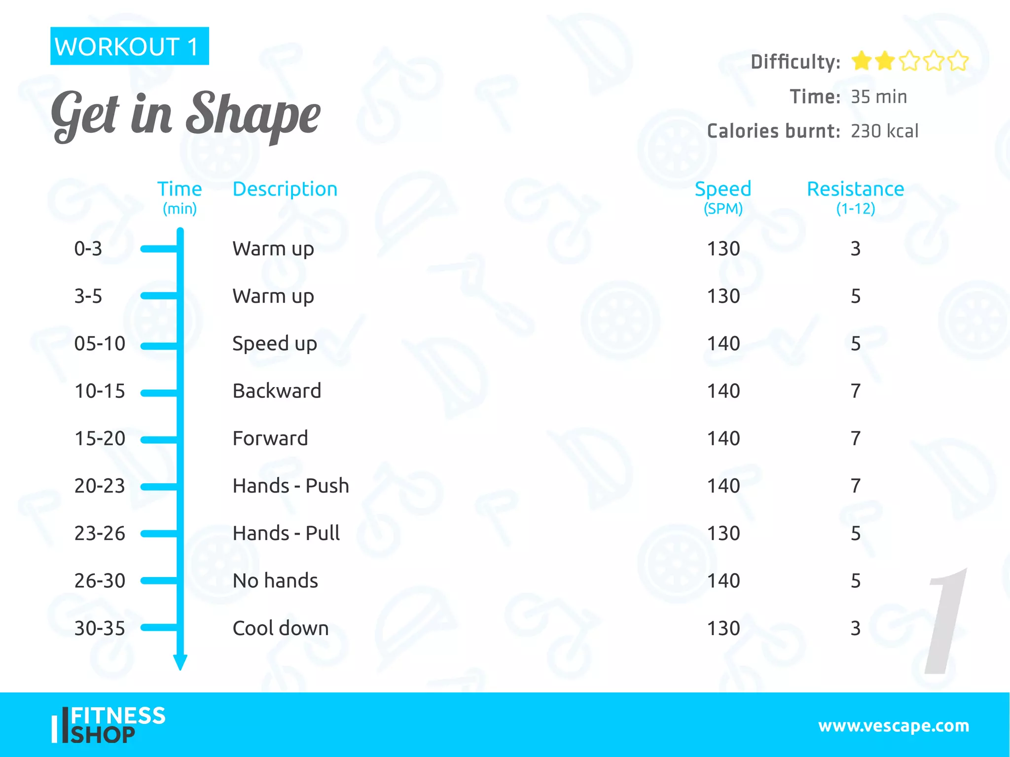 5 Elliptical Cross Trainer Workout Routines | PPT