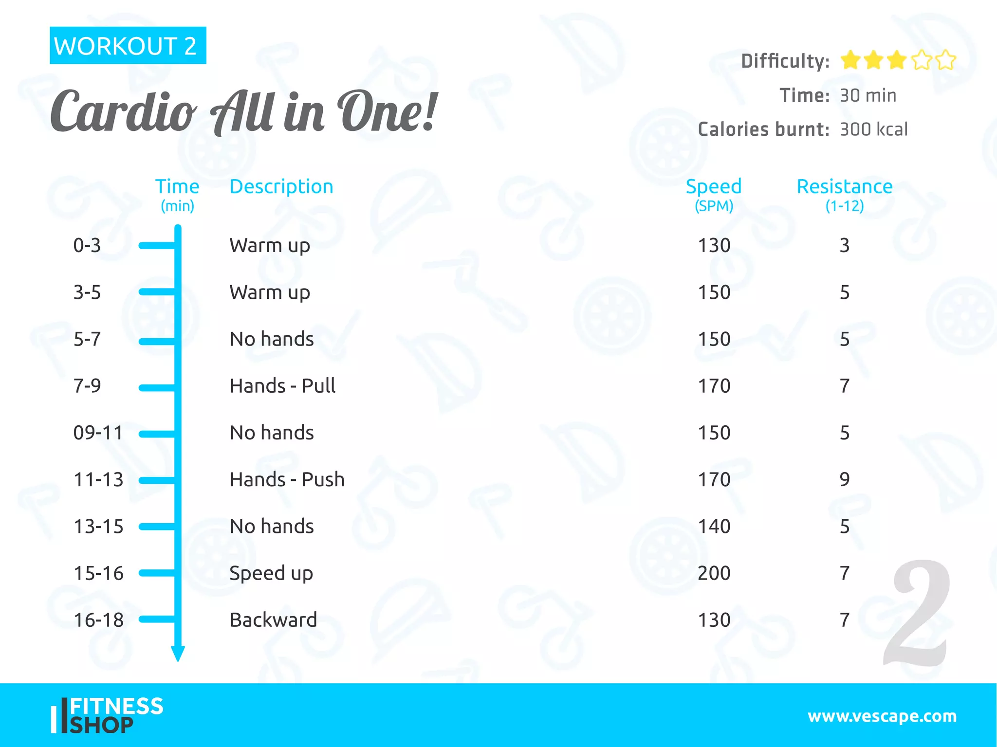 5 Elliptical Cross Trainer Workout Routines | PPT