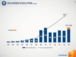 5 embraer day 2015 vae bf-final_v2_sc_site | PPT