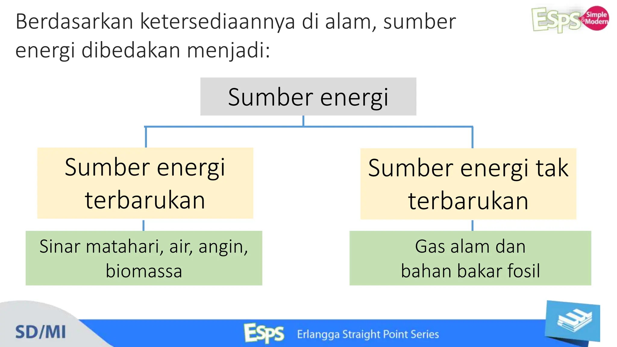 energi ppt dan sumber sumber energi yang bisa diolah | PPTX