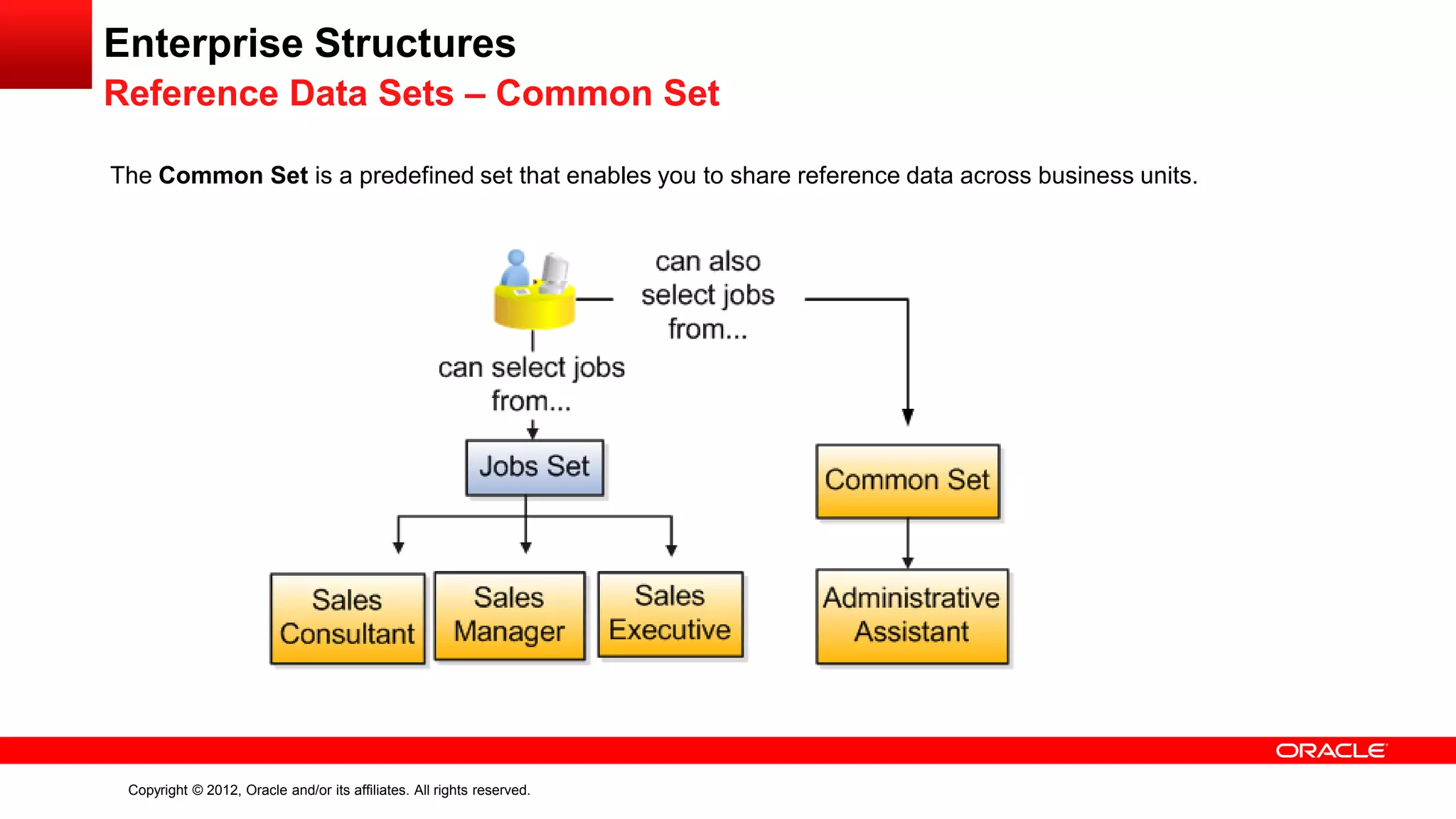 5 enterprise structures | PDF