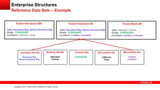 5 enterprise structures | PDF