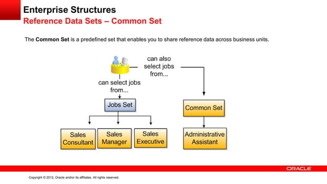 5 enterprise structures