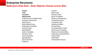 5 enterprise structures | PDF