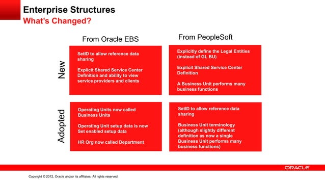 5 enterprise structures | PDF | Business | Business and Finance
