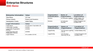 5 enterprise structures | PDF