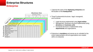 5 enterprise structures | PDF