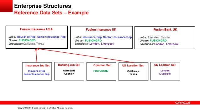 5 enterprise structures
