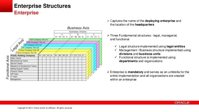 5 enterprise structures