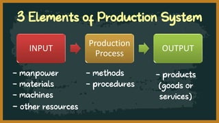 5-ENTREP-Q4-WEEK-1-4Ms-OF-PRODUCTION.pptx