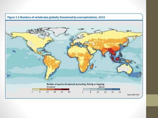 5 environmental status-biodiversity | PPTX