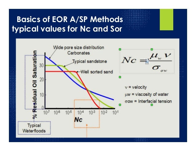 5 eor chemical-methods,